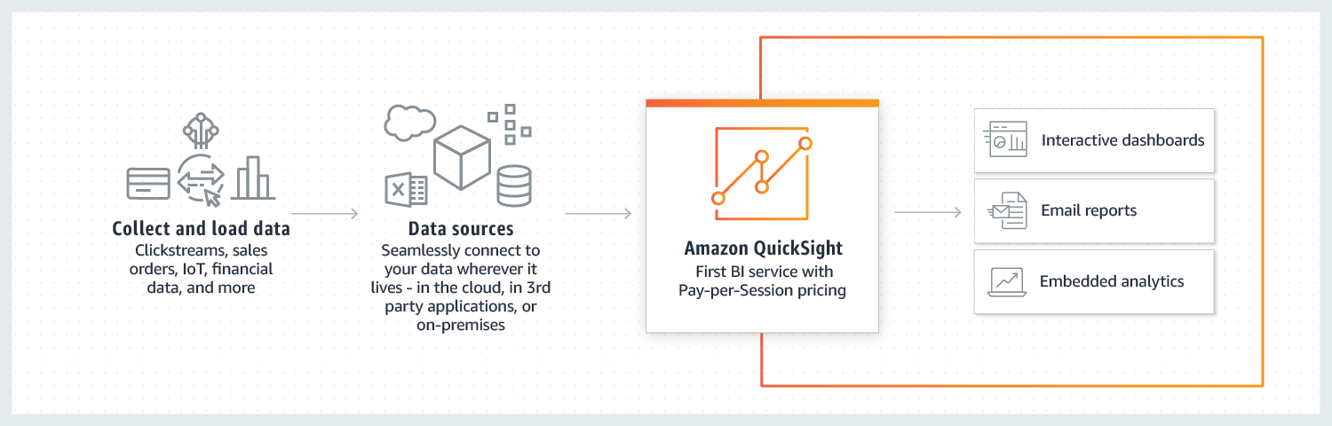 Visualizing Multiple Datasets In Aws Quicksight Part1 By Engineering
