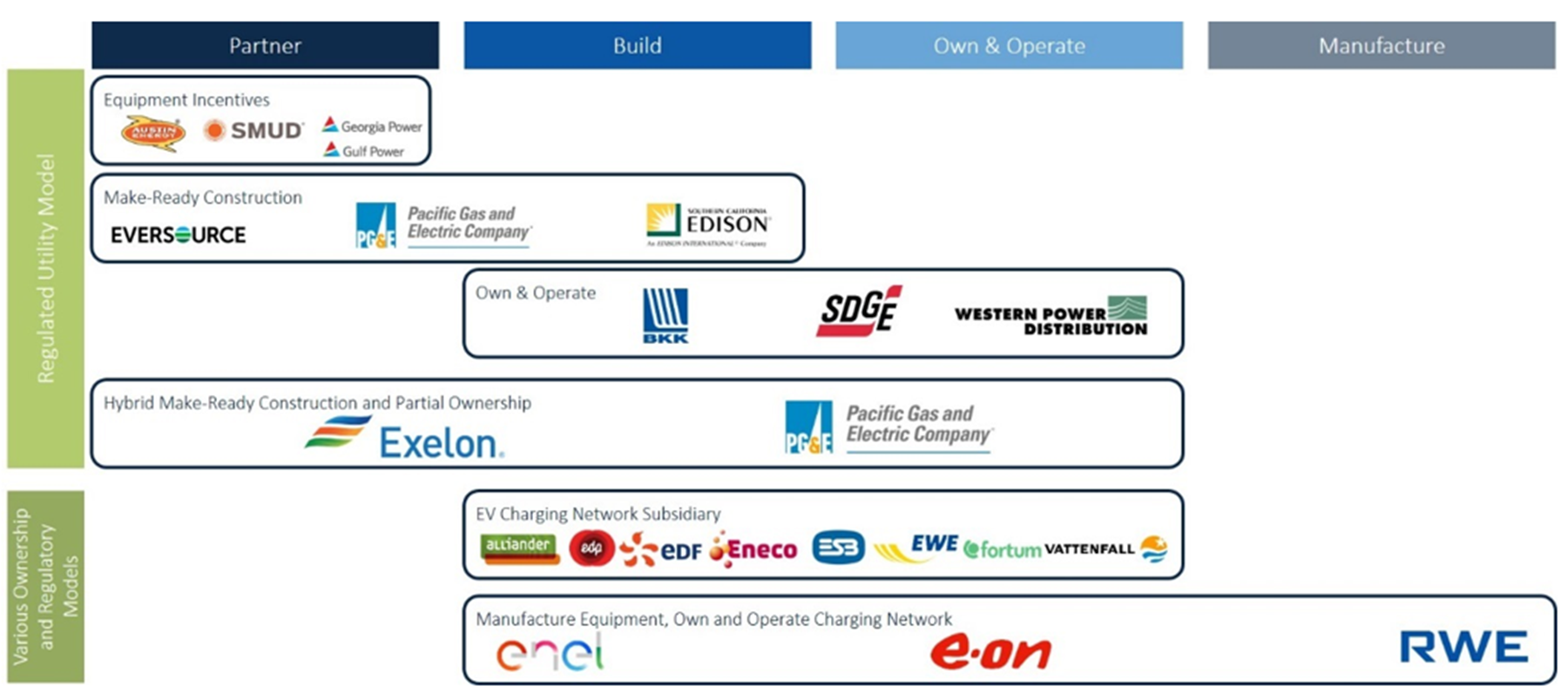 EV Charging station Landscape as it looks in 2019 | by Abhishek Shankar ...