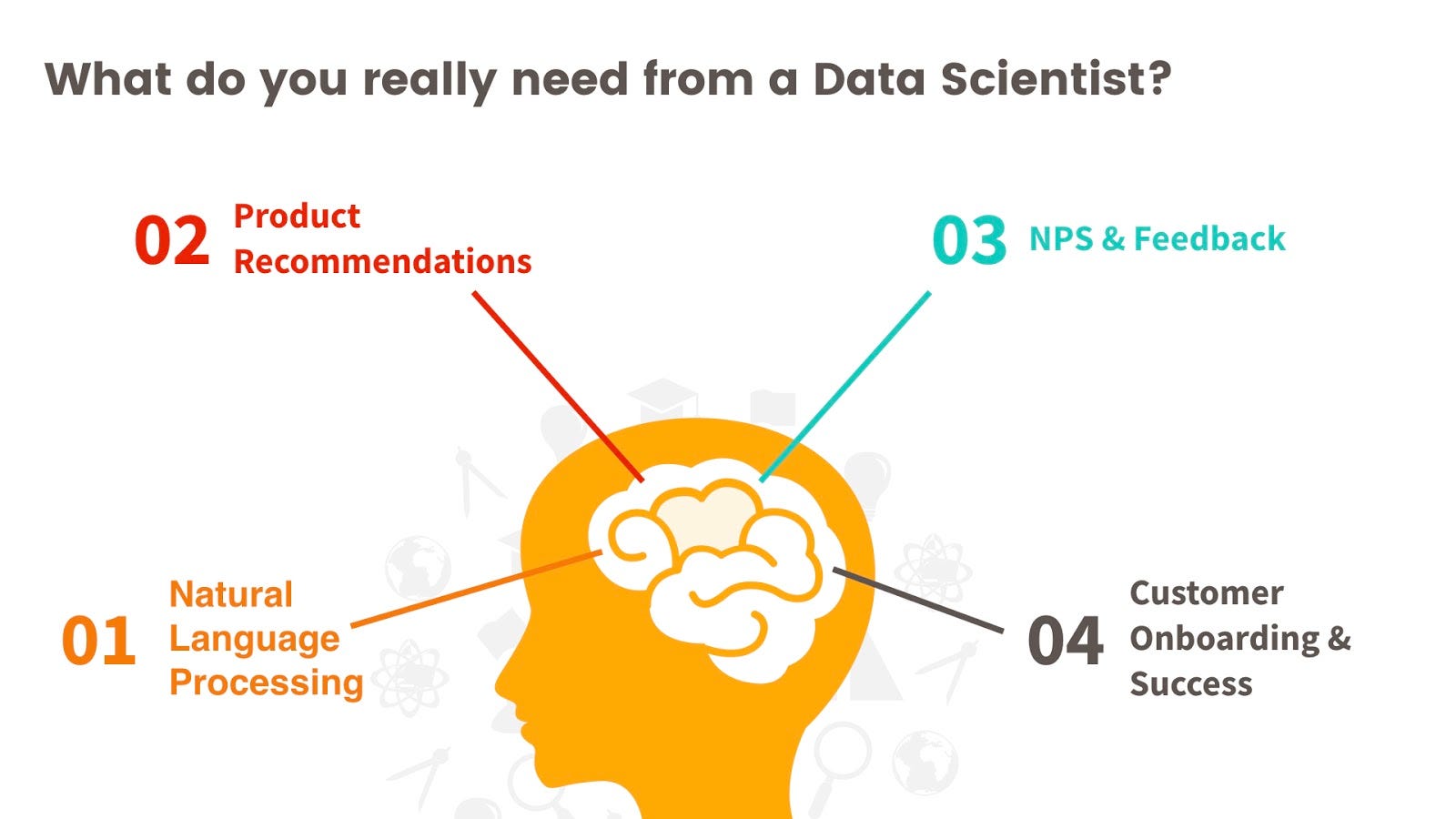 Demystifying the Data Science Process | by masonlevy | Becoming Human ...