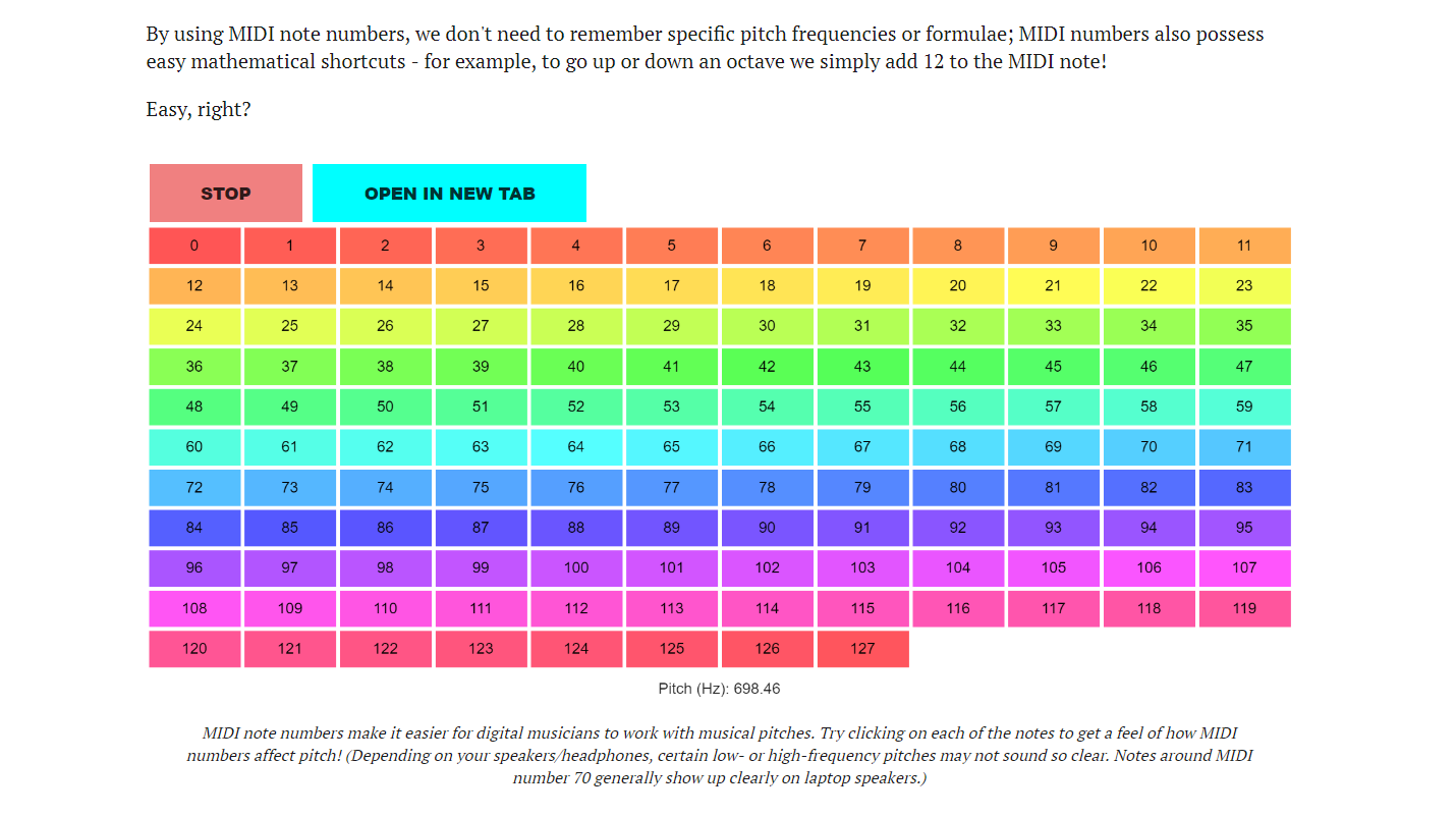 A Platform for Algorithmic Composition on p5.js | by Processing Foundation | Processing ...