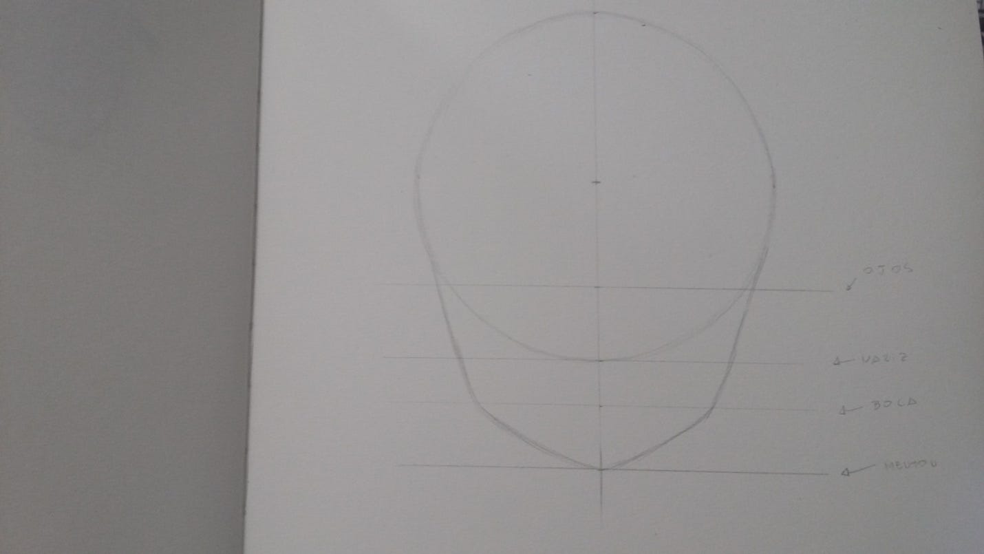 Cómo dibujar un rostro manga paso a paso - Anidemy - Medium