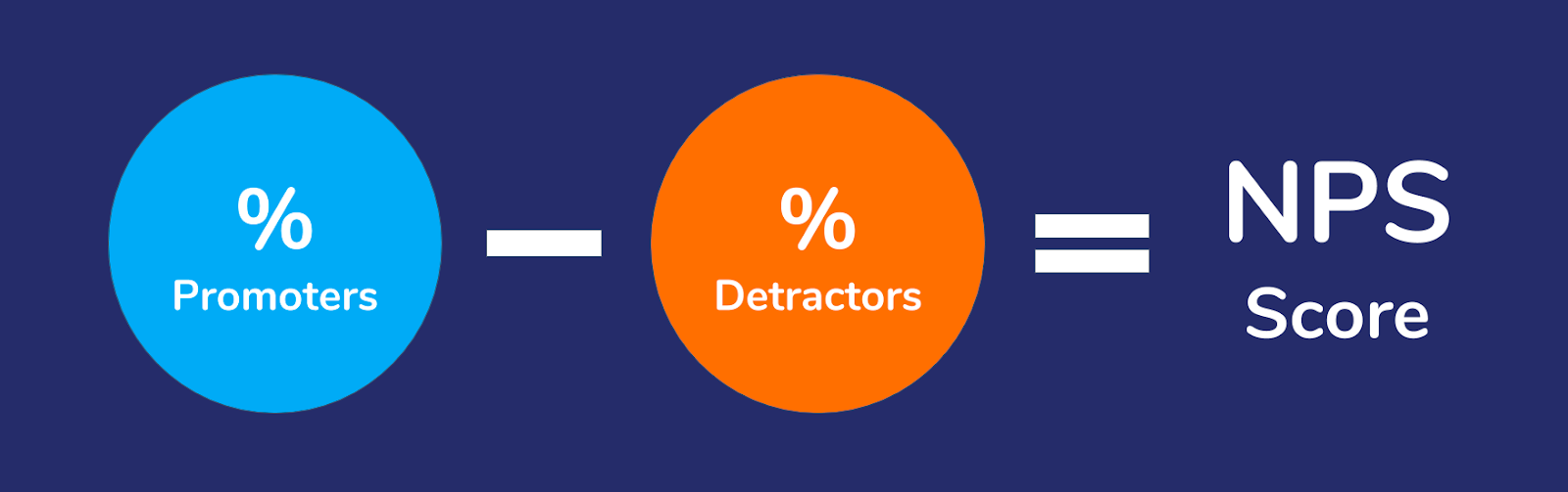 NPS: The world’s most powerful business metric is now on Echo | by Echo ...