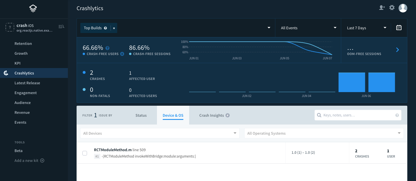 Using Fabrics Crashlytics And Beta To Build Ideal Apps By Shruti Shankar The Geekyants Blog
