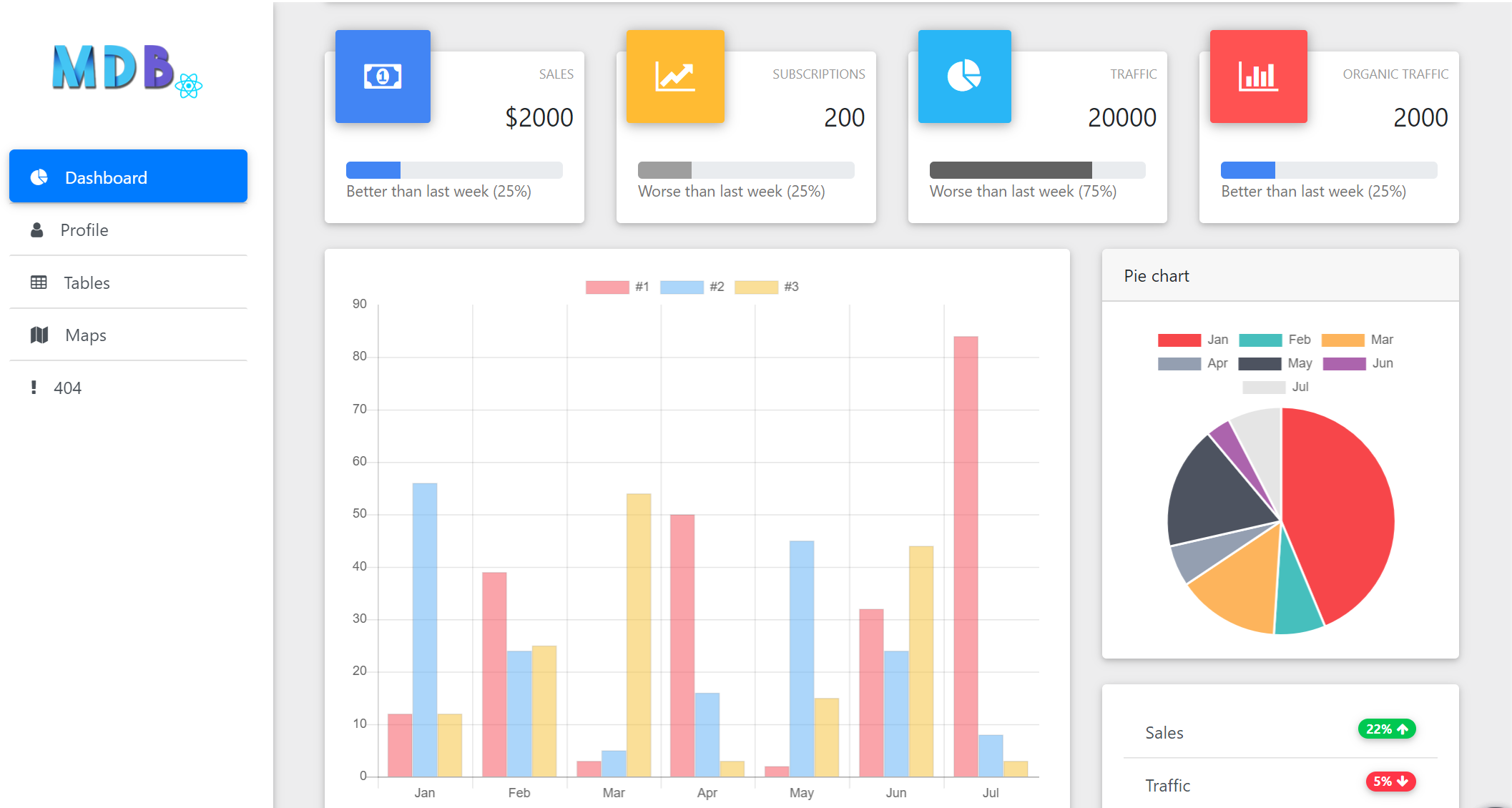 Top 15 Free Bootstrap UI Kits for 2019 to Help You Work Smarter | by ...