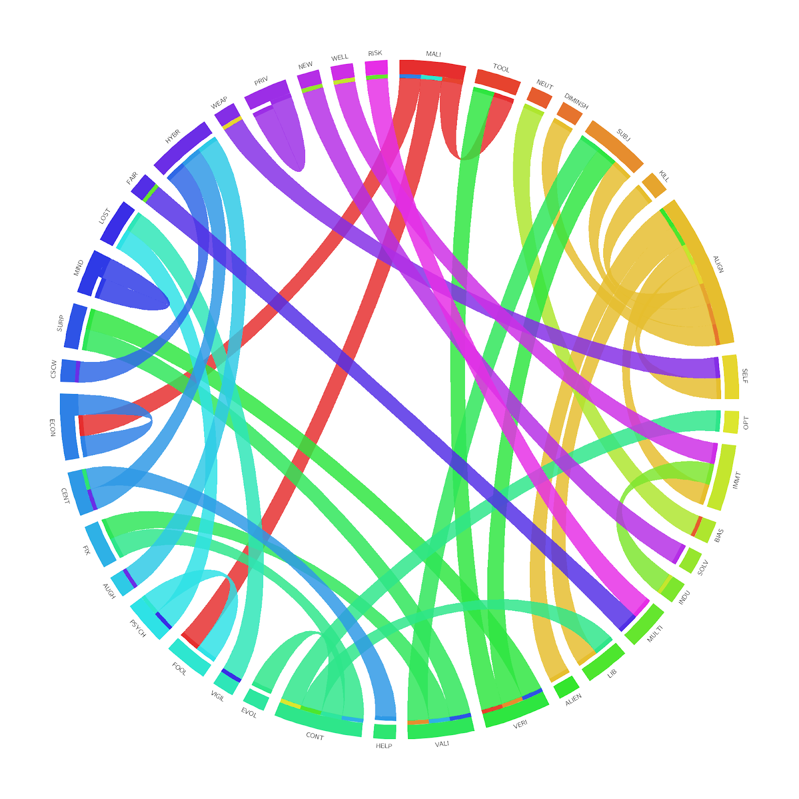 Untold AI — A conversation with Chris Noessel of SciFi Interfaces | by ...