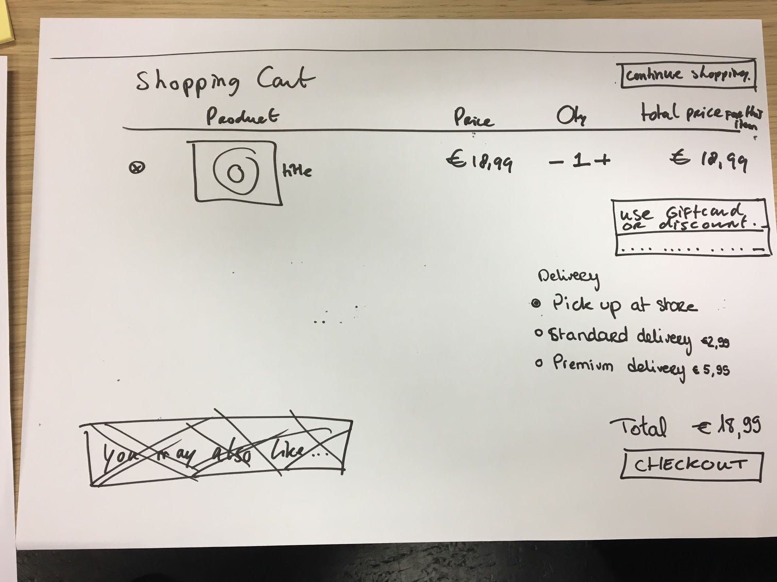 Design Challenge: creating an e-shop | by Emilie STREIFF | Medium