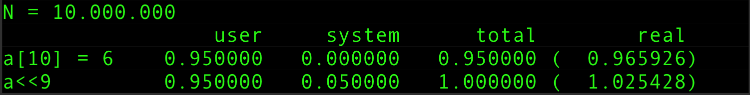 Performance Of Basic Ruby Types Daftcode Blog
