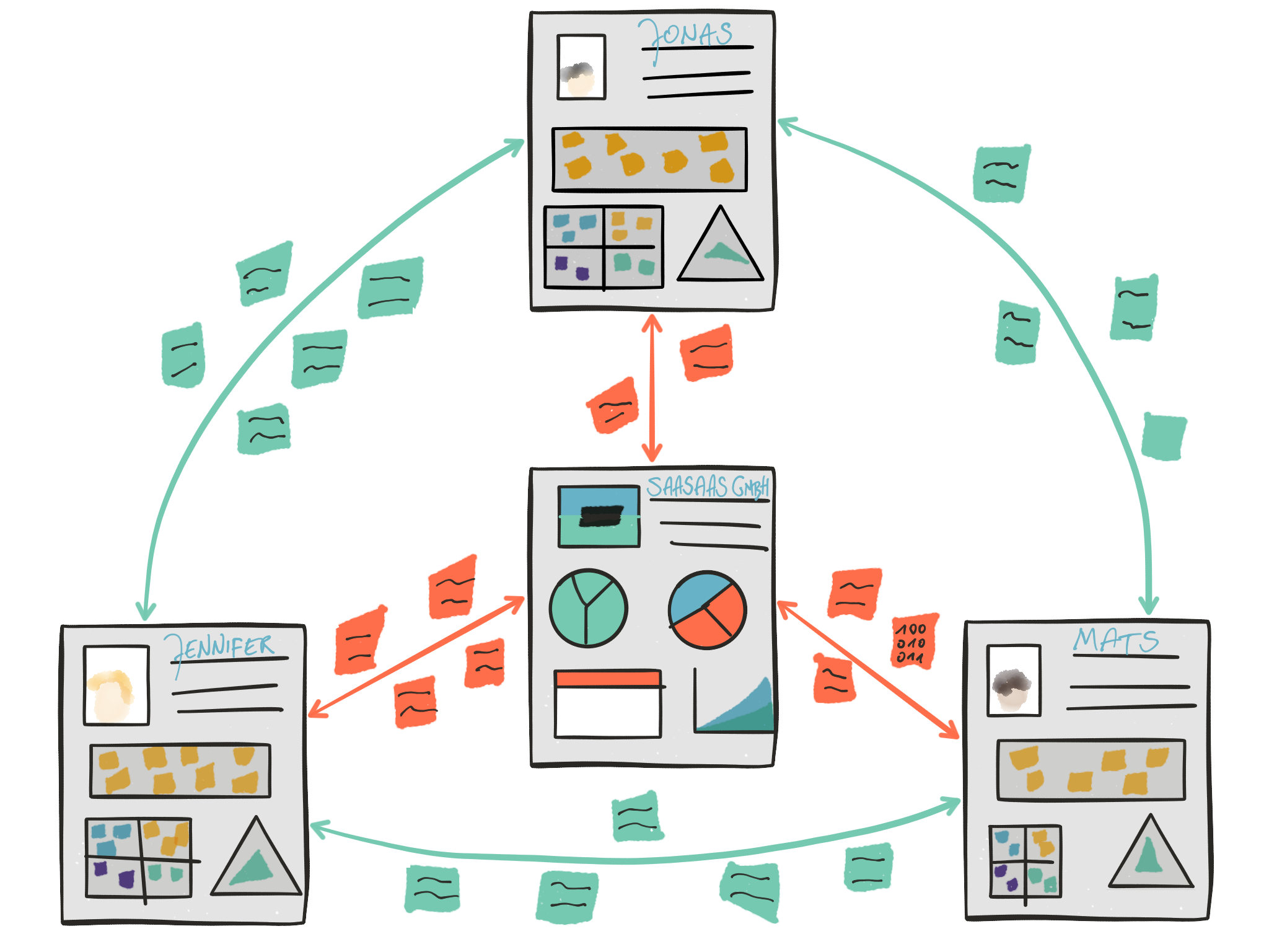 Crafting Personas and Prototypes for B2B Service Design | by Stephan ...