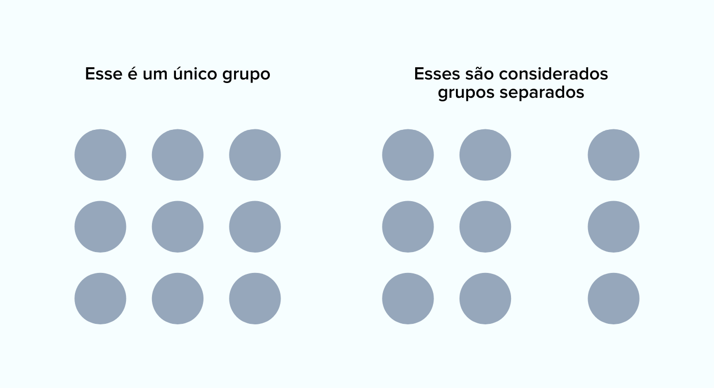 Leis Da Gestalt Proximidade - RETOEDU