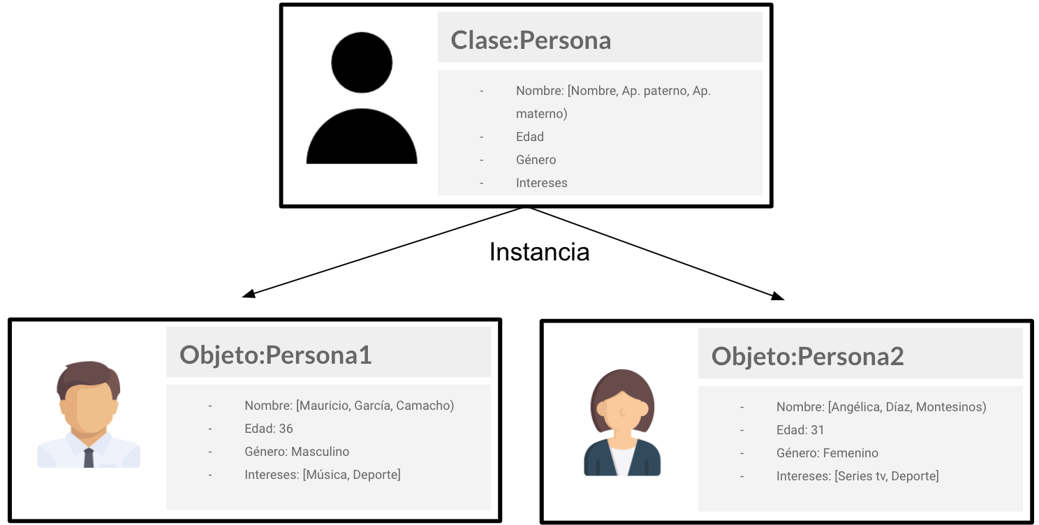 Javascript Programación Orientado A Objetos — Fundamentos