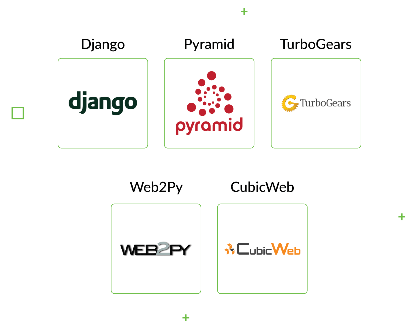 Python Frameworks Comparison How To Choose The Best For Web