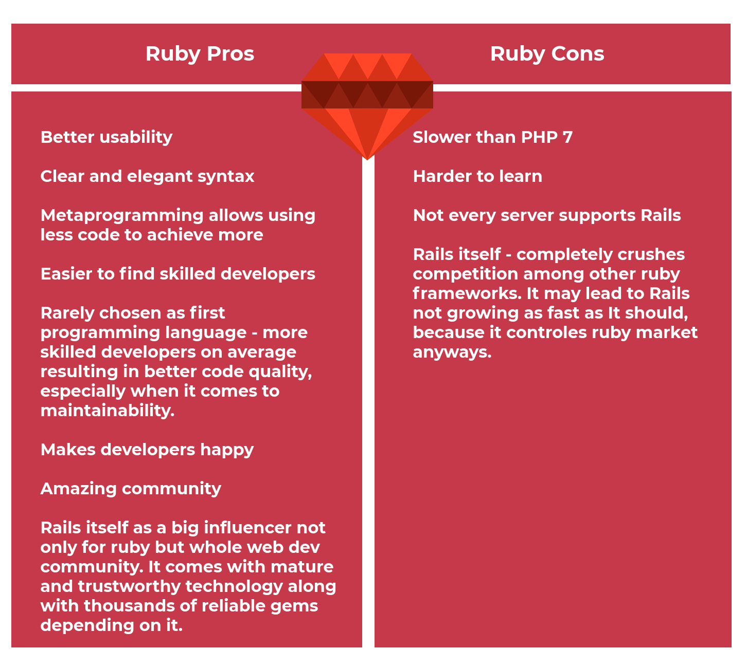 Ruby vs. PHP — Which One Is Right for Your Project? | by Railwaymen ...