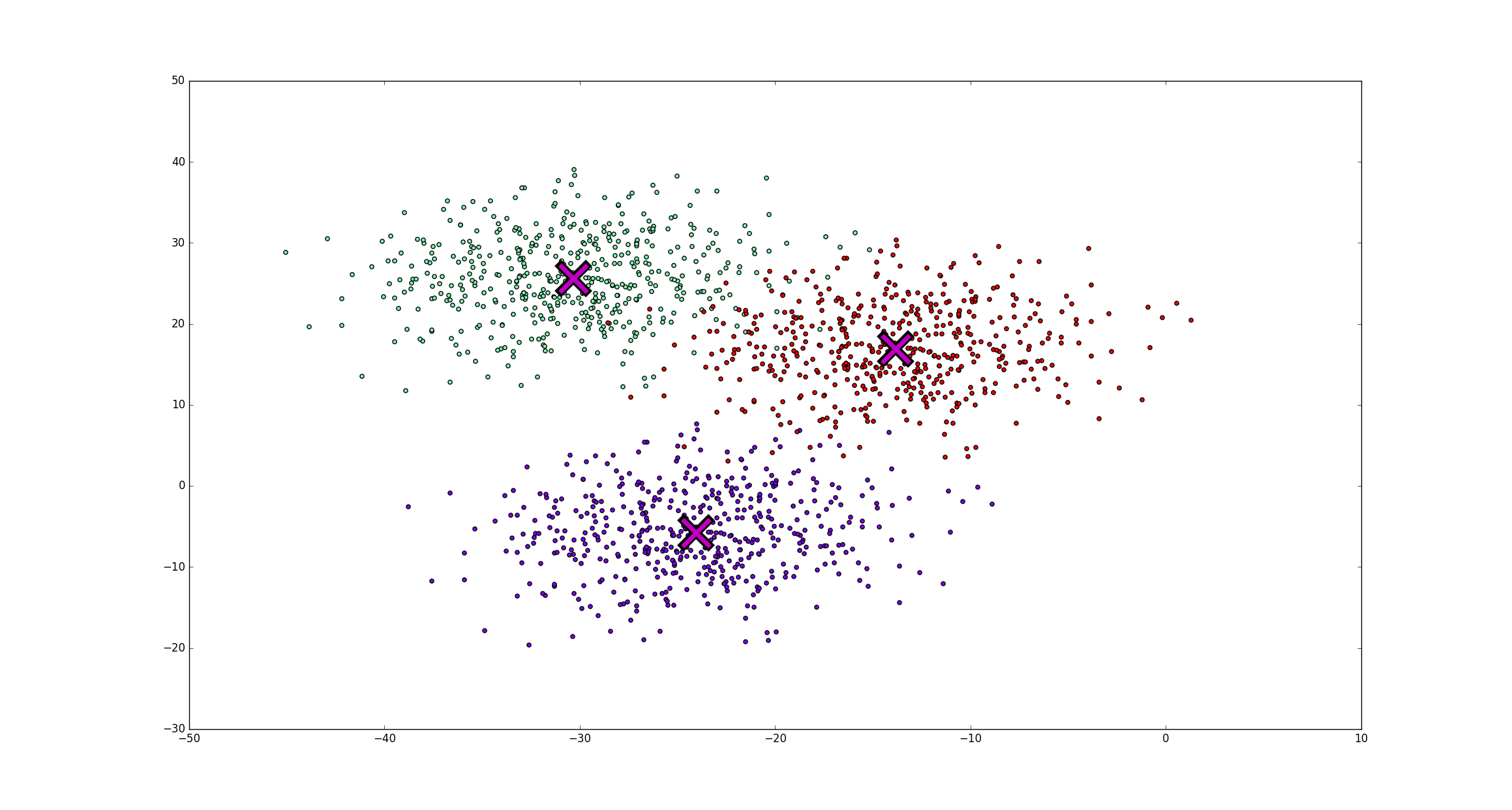 A Quick Guide to Identify Twitterbots Using AI | by Shashank Gupta | HackerNoon.com | Medium