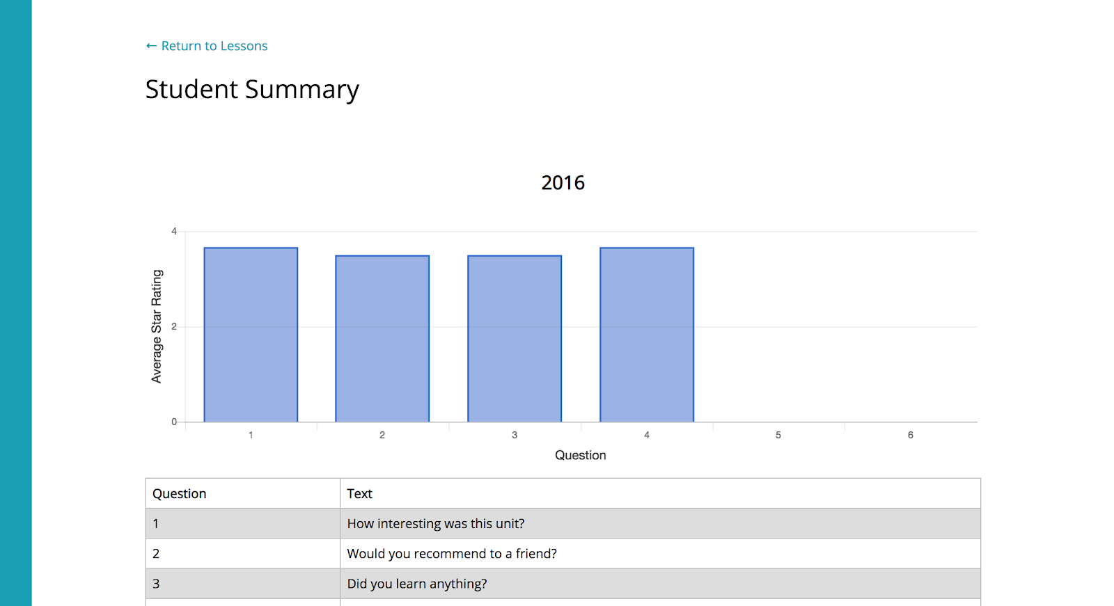 The Mentored Project A Deep Dive Into The Codebase Mentored By Codebase Berkeley Codebase