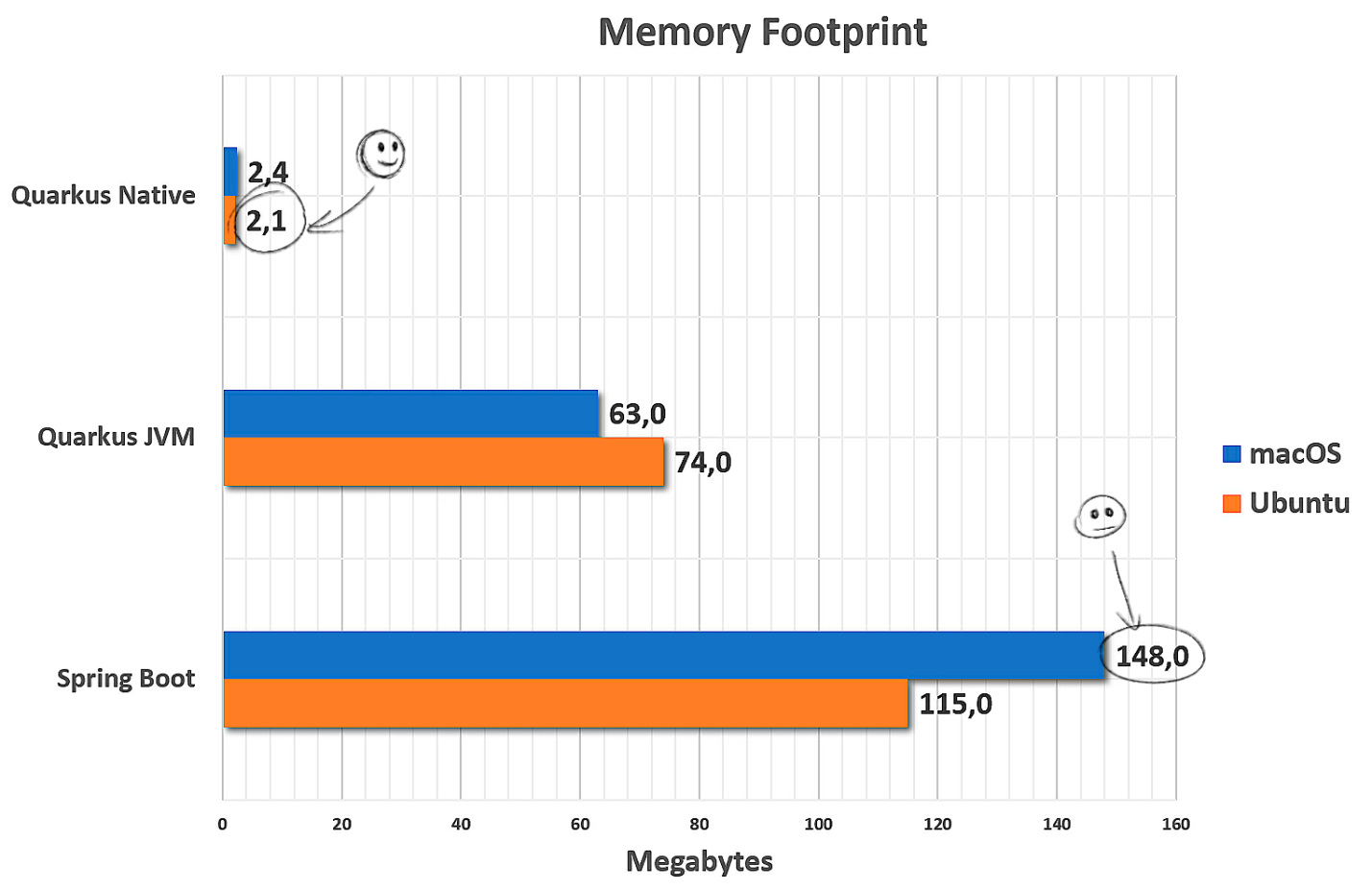 Building lightweight Cloud Native Java Application | by Manoj Tiwari | Jan, 2021 | Medium