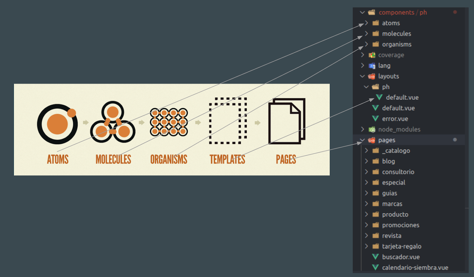 Aplicando Atomic Web Design en un proyecto de Nuxt.js