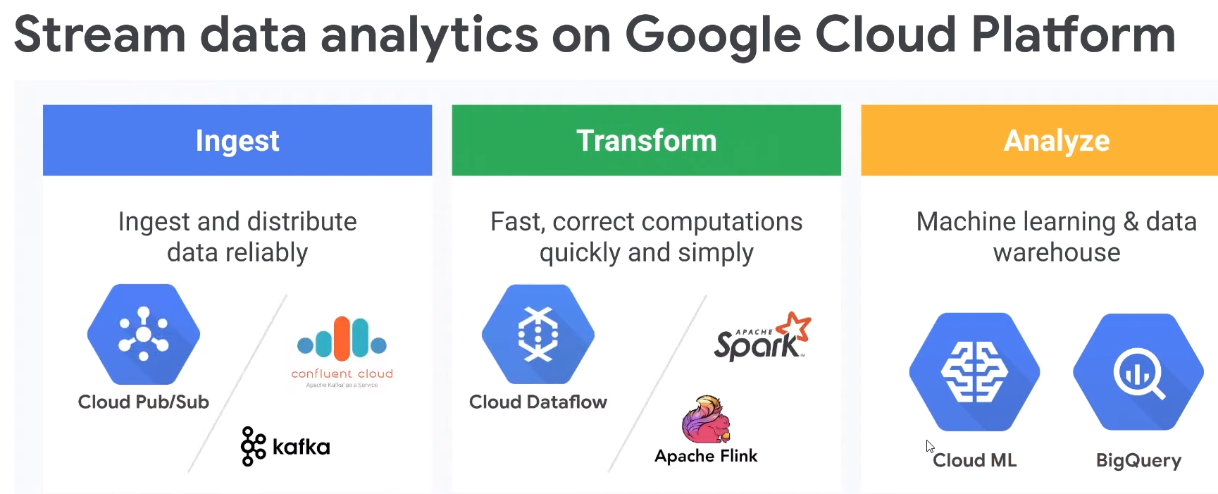 (93) Understanding the basics of any IoT data pipeline — from ingress ...