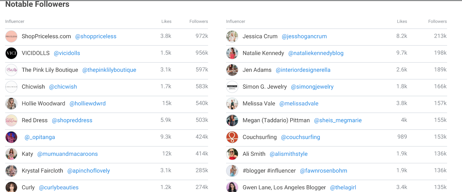 How to Do an Influencer Evaluation in 4 Steps | by Daniel Troesch | Medium