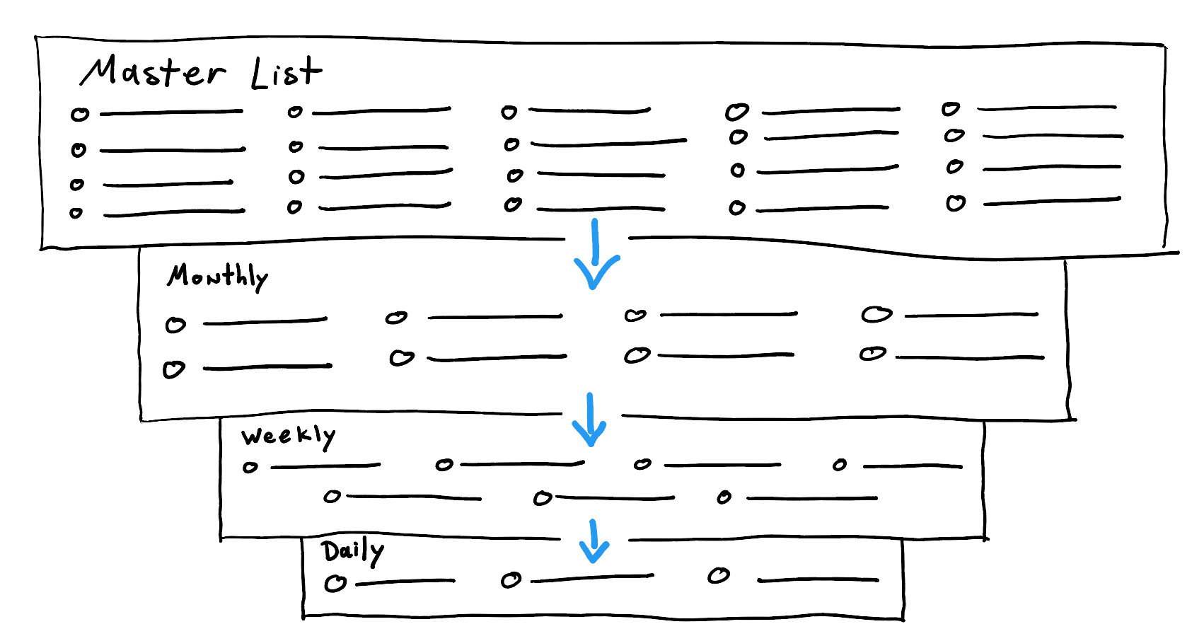 A Visual Guide to 7 Powerful Prioritization Techniques | by Jory MacKay ...