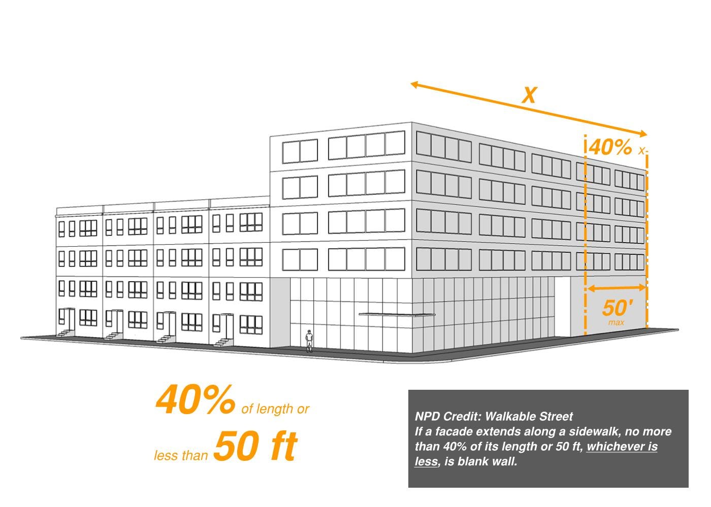 How to Make a Walkable Street. Streets are an essential element in our ...