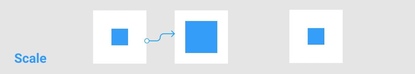 Create fast & customizable animations with Smart Animate — Figma | by ...