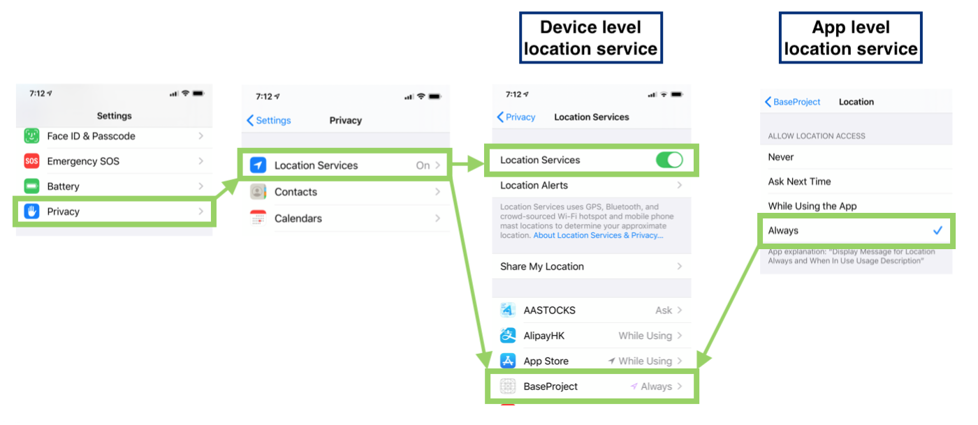 Swift Ios Cllocationmanager All In One By Myrick Chow Itnext