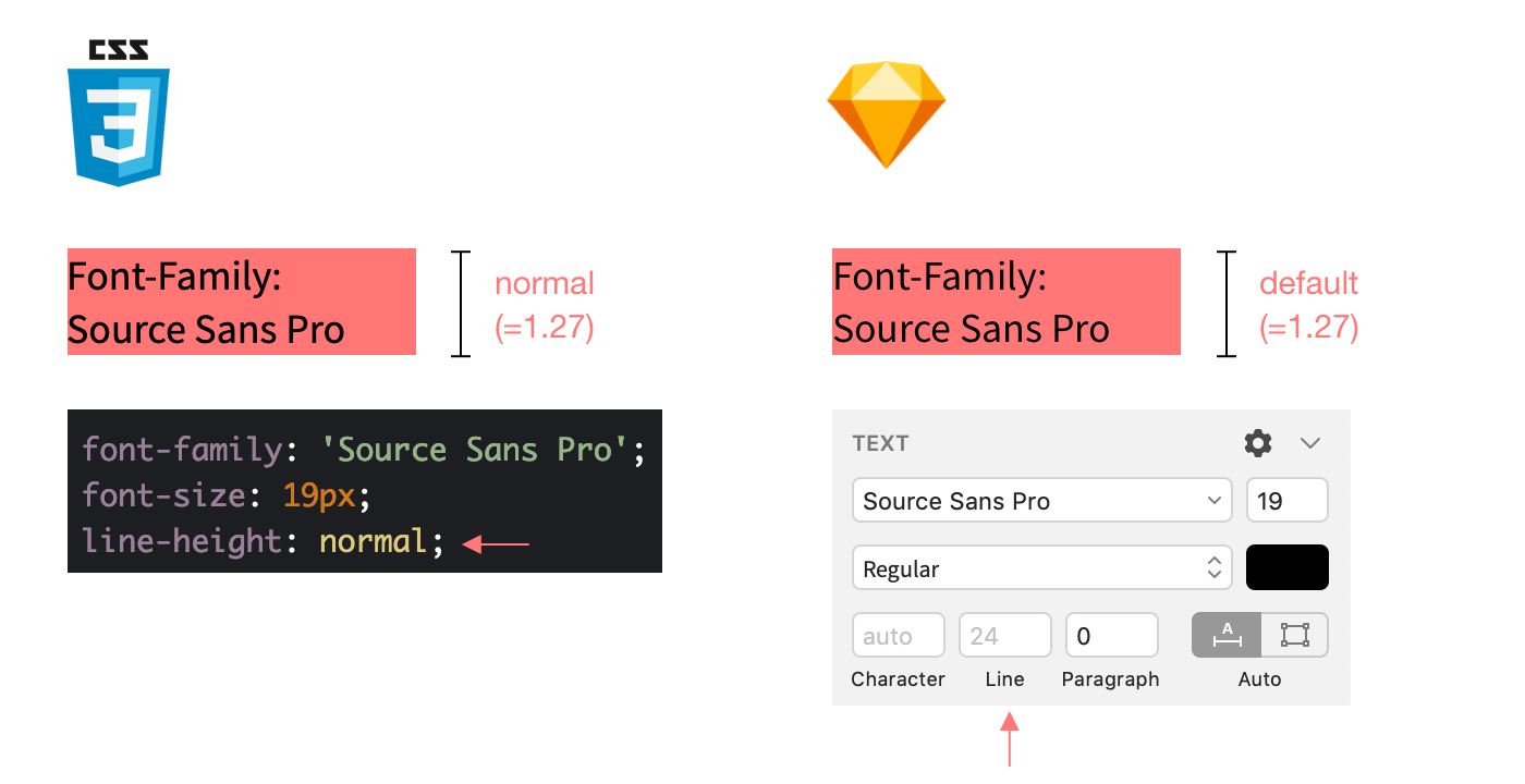 Demystifying Line Height on the Web — Part 2 | by Sebastian Müller ...
