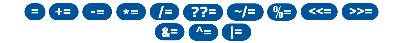 Fluttering Dart: Operators. Dart’s operators… one by one | by Constantin Stan | Level Up Coding