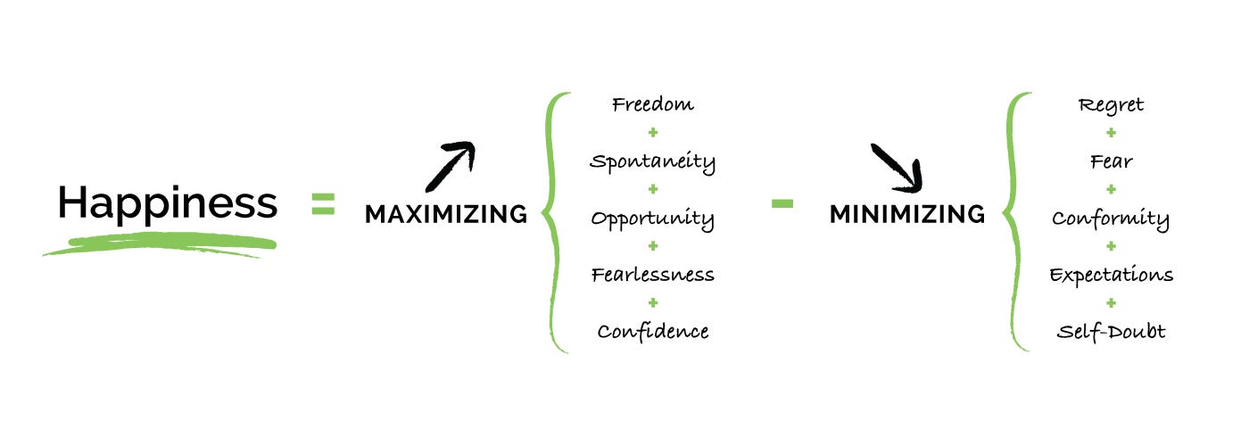 The Happiness Formula - On Hacking Life, Business, and Learning - Medium