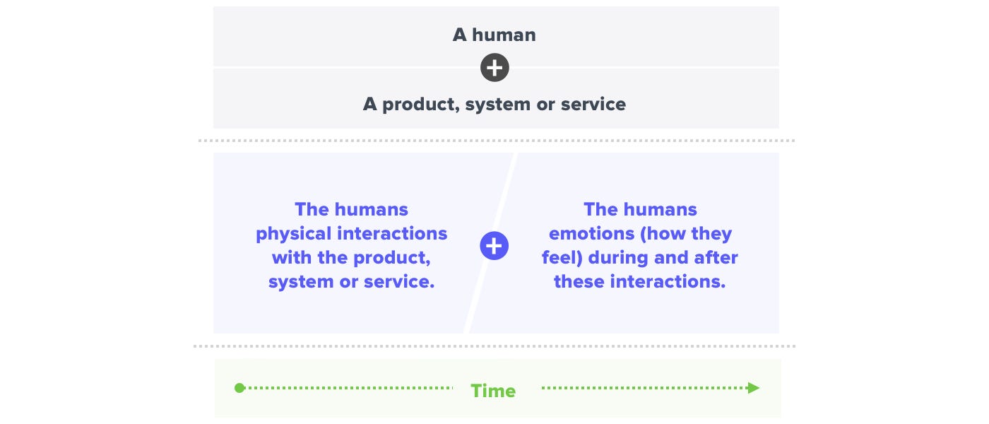 UX Design 101: Thinking in (user) flows | by Robert Sens | Prototypr