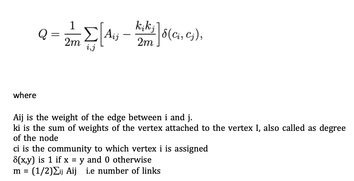 Demystifying Louvain’s Algorithm and Its implementation in GPU | by ...