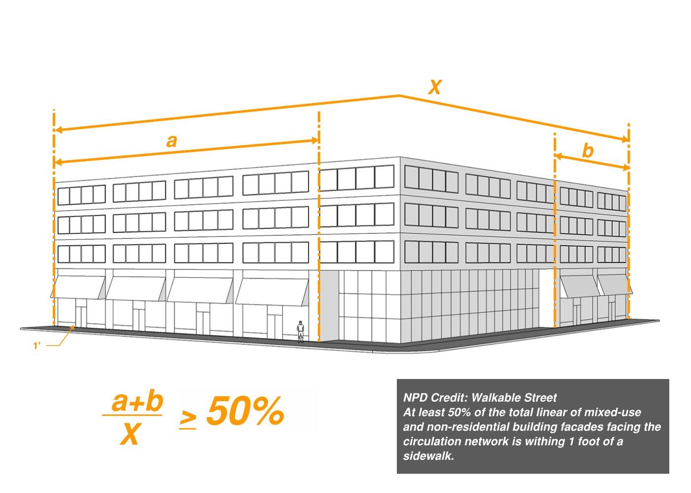 How to Make a Walkable Street. Streets are an essential element in our ...