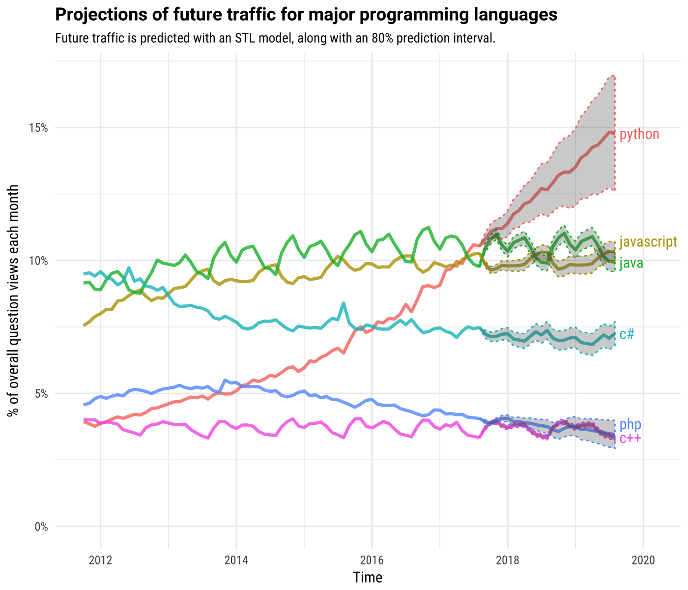 What I love about Python Language | by Muniba Talha | Tech Lounge | Medium
