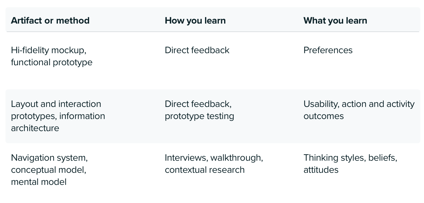 Design Artifacts for Learning: what you make shapes the things you are ...