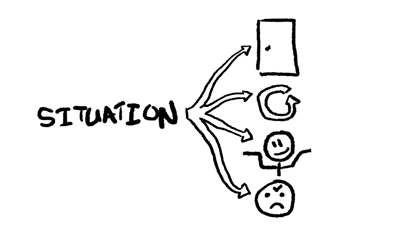 Situation and response. In a situation that isn’t to your… | by Phil ...