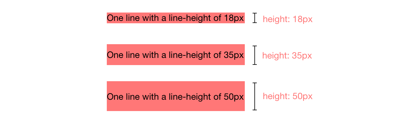Demystifying Line Height on the Web — Part 1 | by Sebastian Müller ...