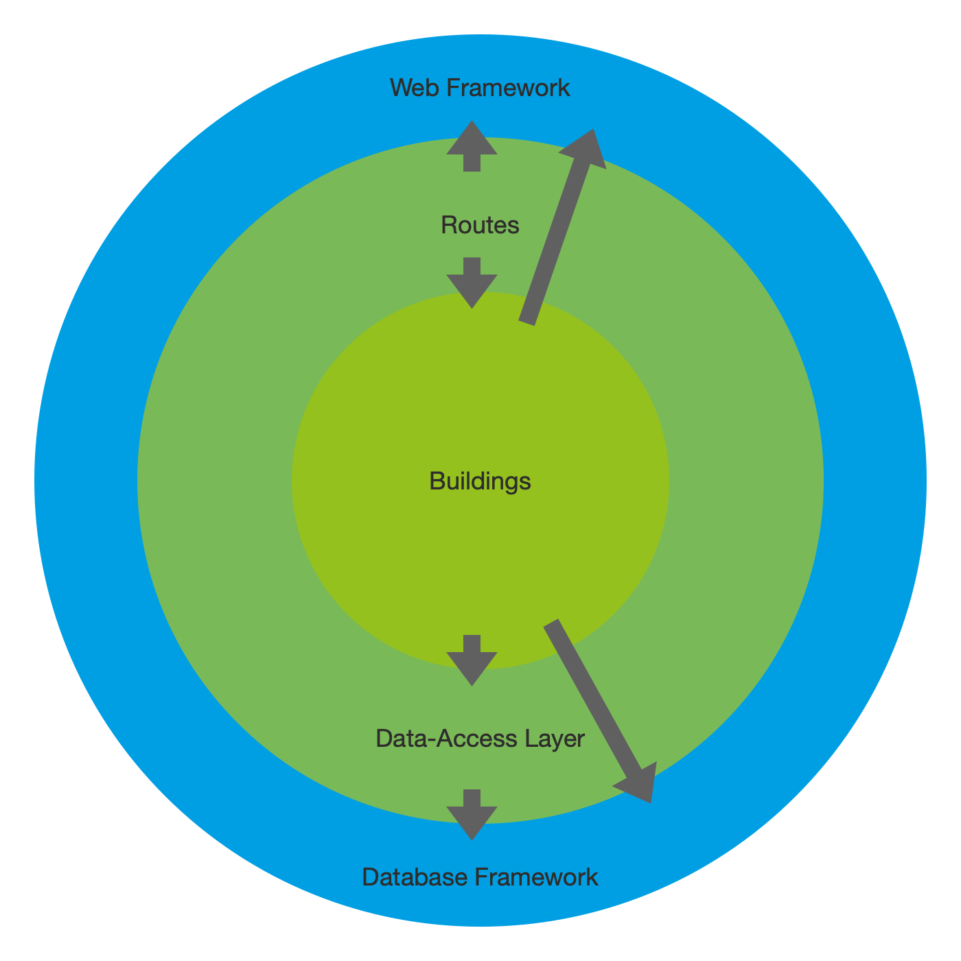 Software Architecture: About Dependencies - grandcentrix - Medium
