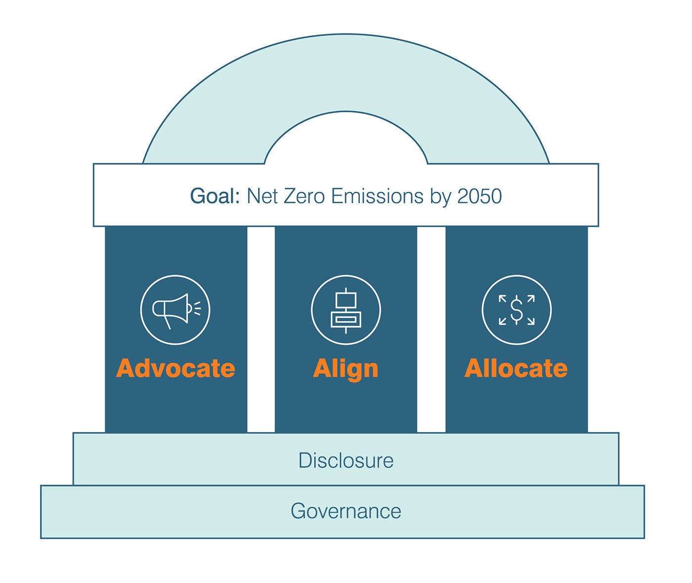 The AAA Leadership Framework. A Guide for Companies | by Climate Policy ...