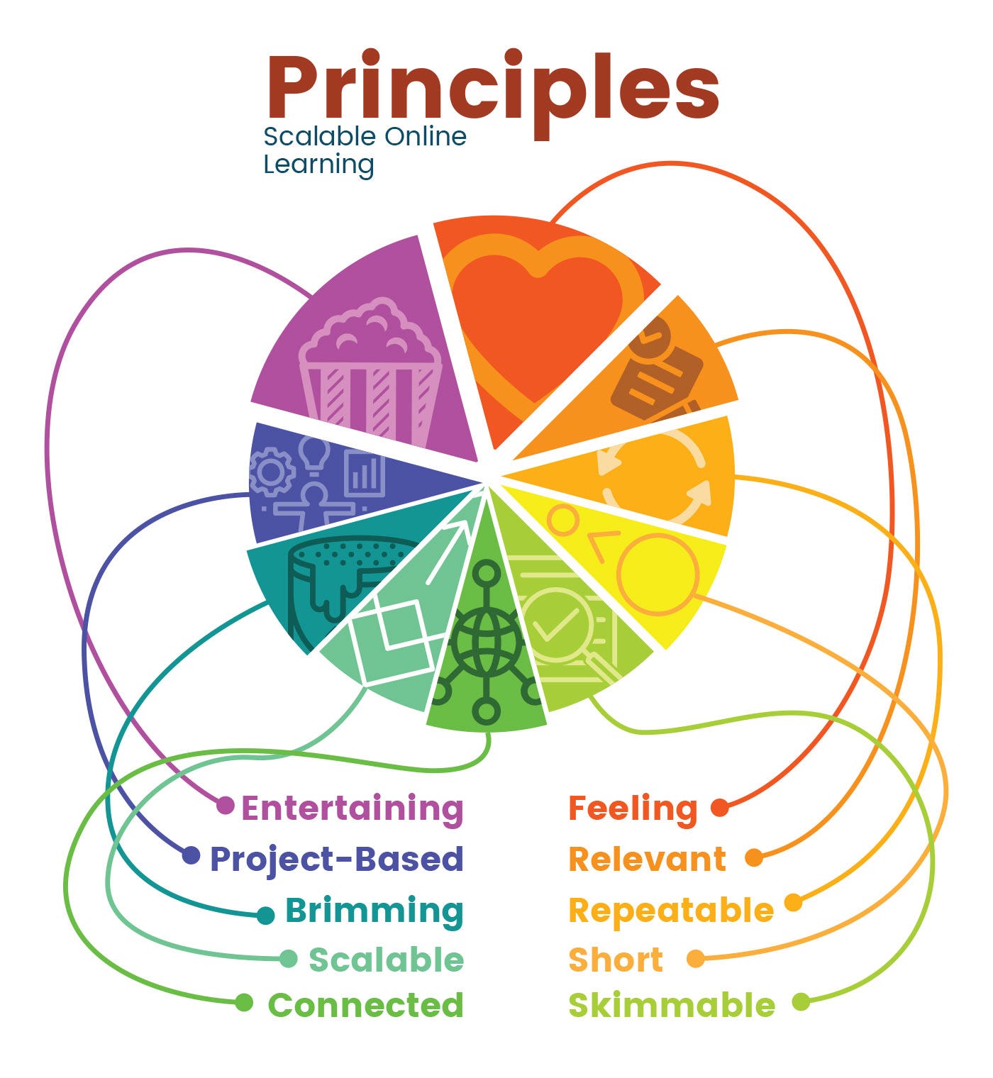 Designing the Largest Classroom: The Elements & Principles of Online ...