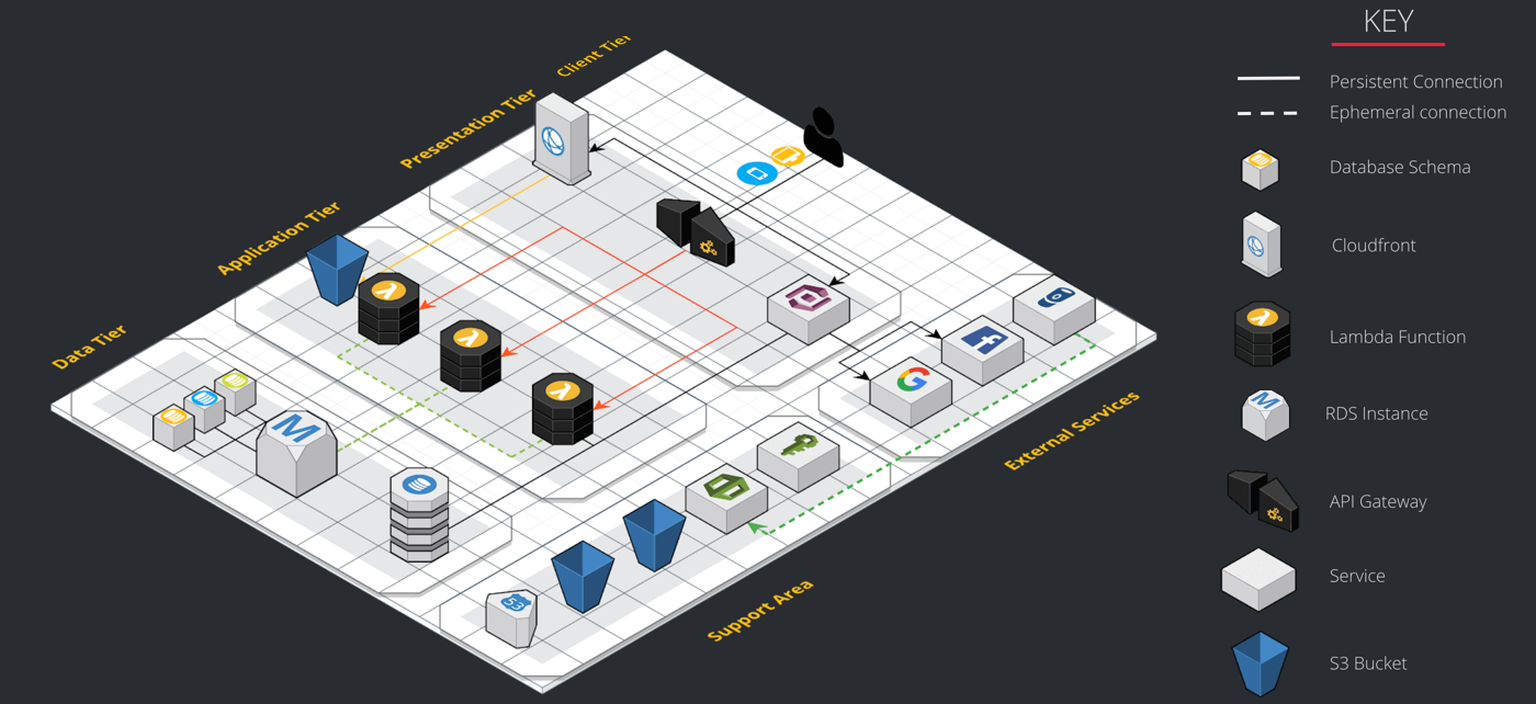 Using Kotlin In A Serverless Architecture With Aws Lambda — Part 3 Designing And Implementing A
