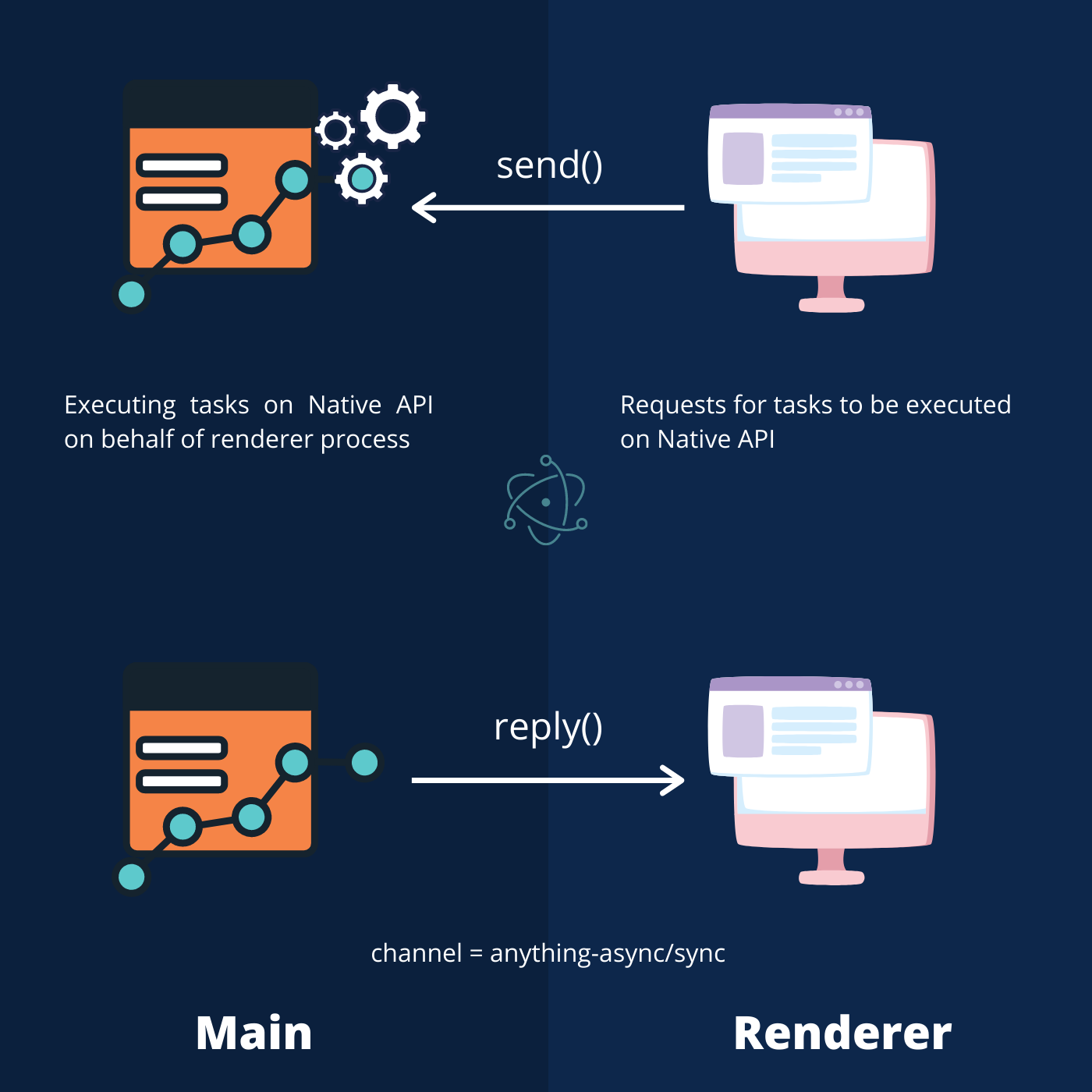 The Ultimate Guide to Electron with React | by Aditya Patnaik | FOLK ...