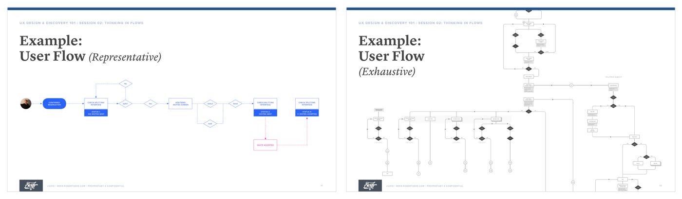 UX Design 101: Thinking in (user) flows | by Robert Sens | Prototypr