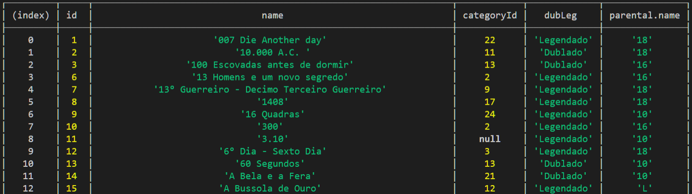 JOINs com Sequelize, MySQL e Node.Js — parte 1 | by Edu Marcelino | Medium