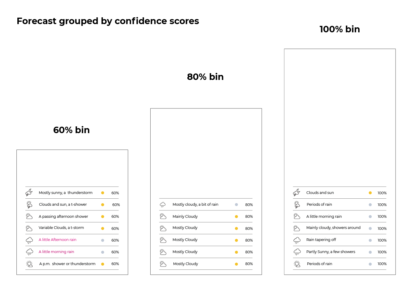 Quantifying Ethical AI: How to Build Trustworthy Solutions | by Martin ...