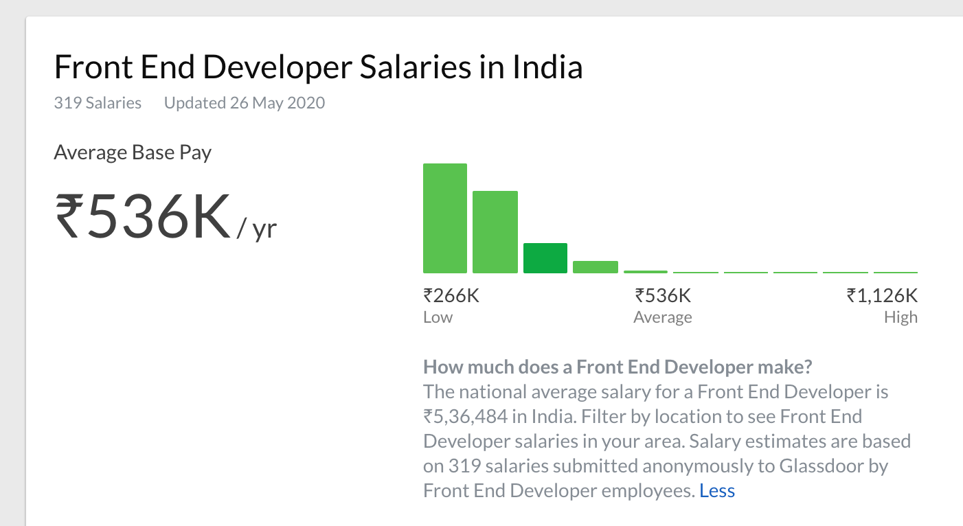 Top 5 Skills to get a Frontend Developer job. | by Ritesh Kumar ...