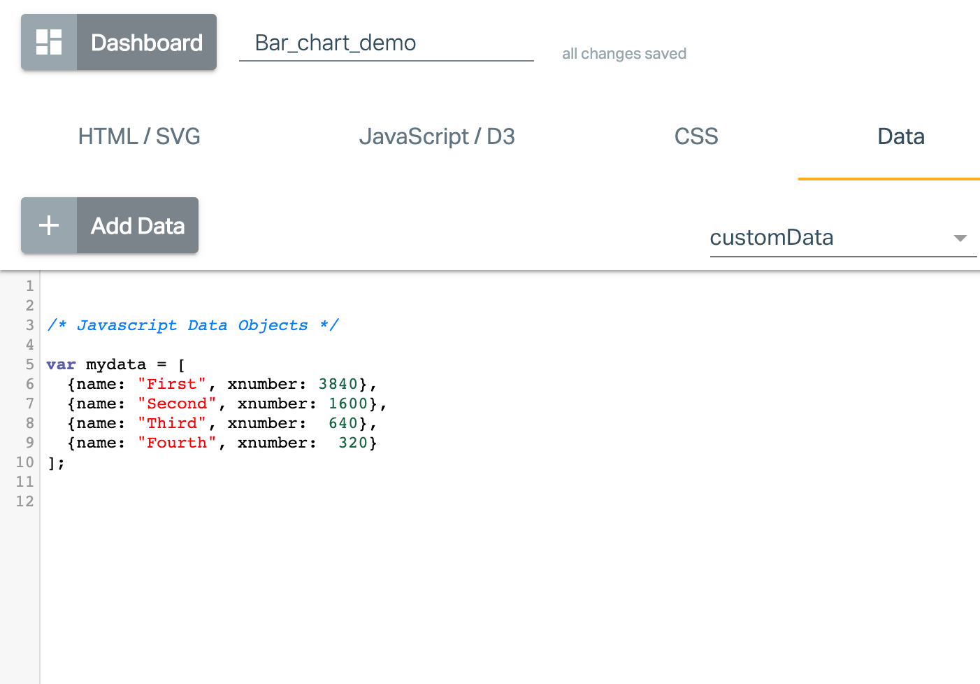 Data Visualization With Repods Record Evolution Medium