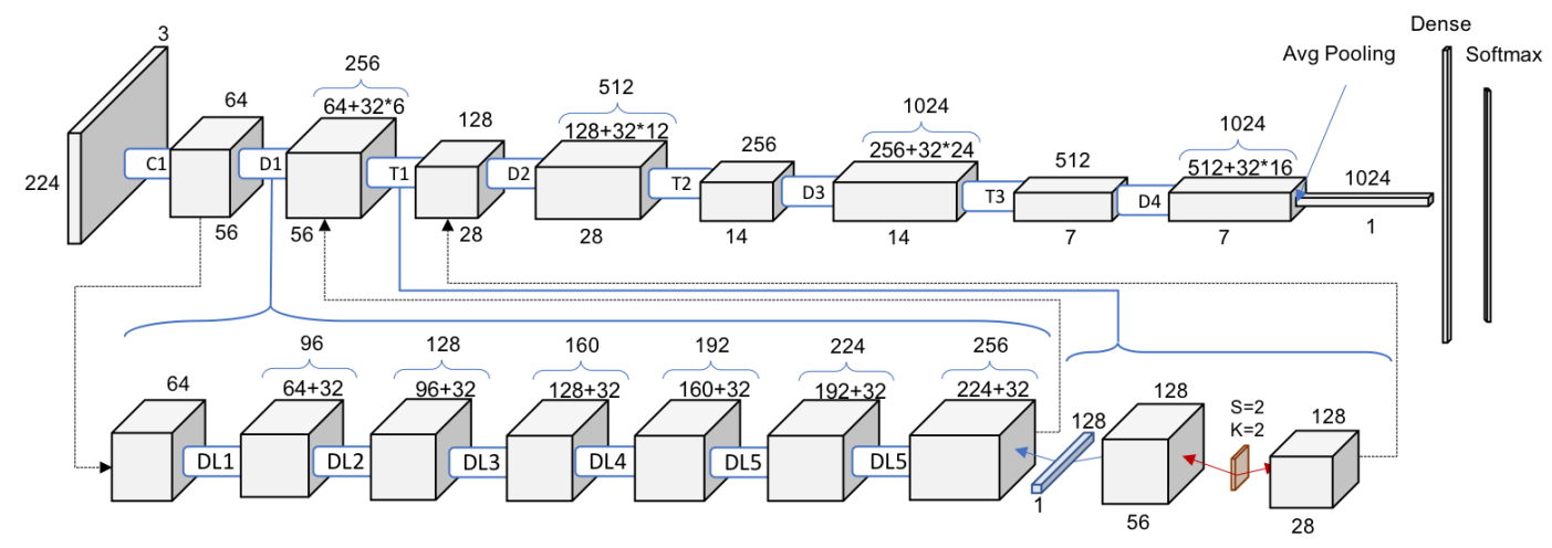 An Introduction To Bayesian Optimization For Neural Architecture Search By Colin White