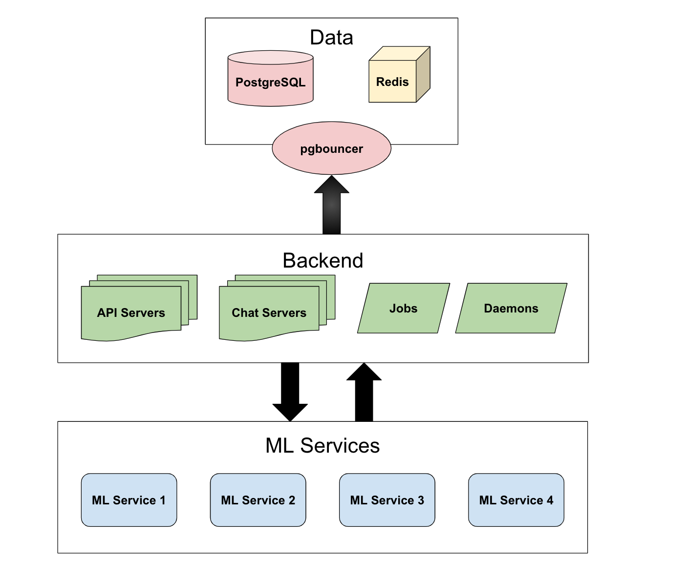 Constant Vigilance: A Step-by-Step Guide to Alerts with Helm and Prometheus