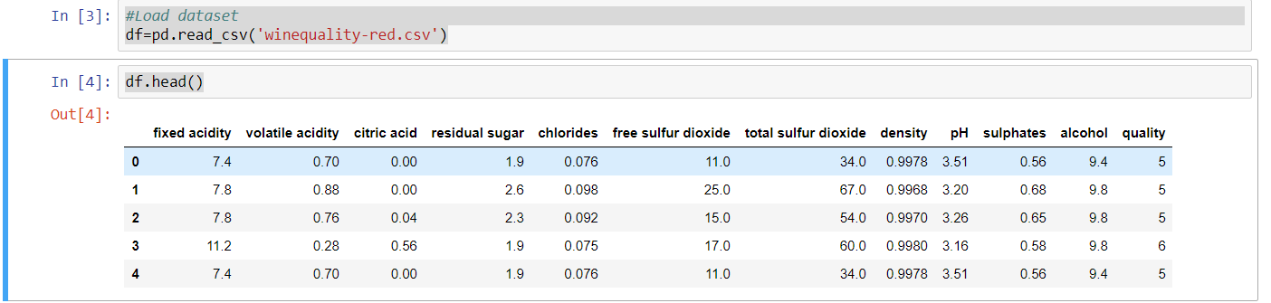 EXPLORATORY DATA ANALYSIS(EDA). What is EDA ? | by Srivathsa Gottipati ...