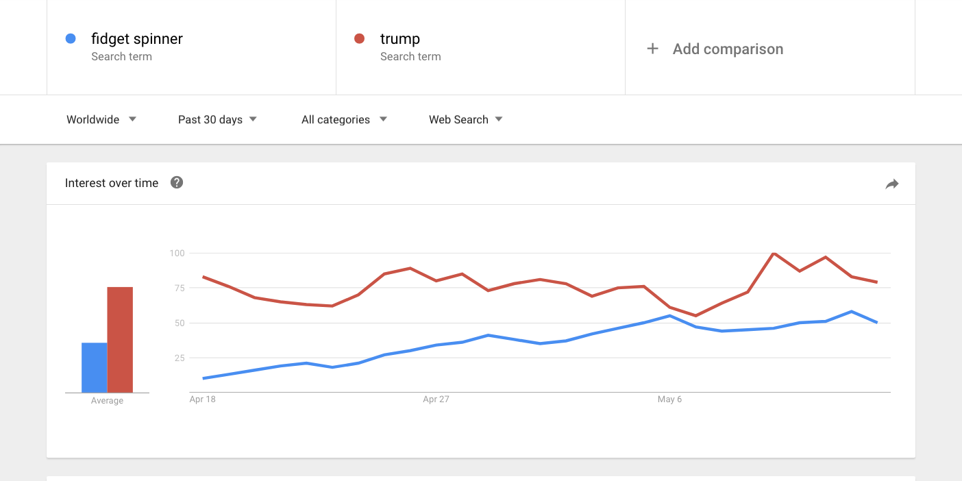 The eCommerce of Fidget Spinners: Why Being Interesting Can Do More For ...